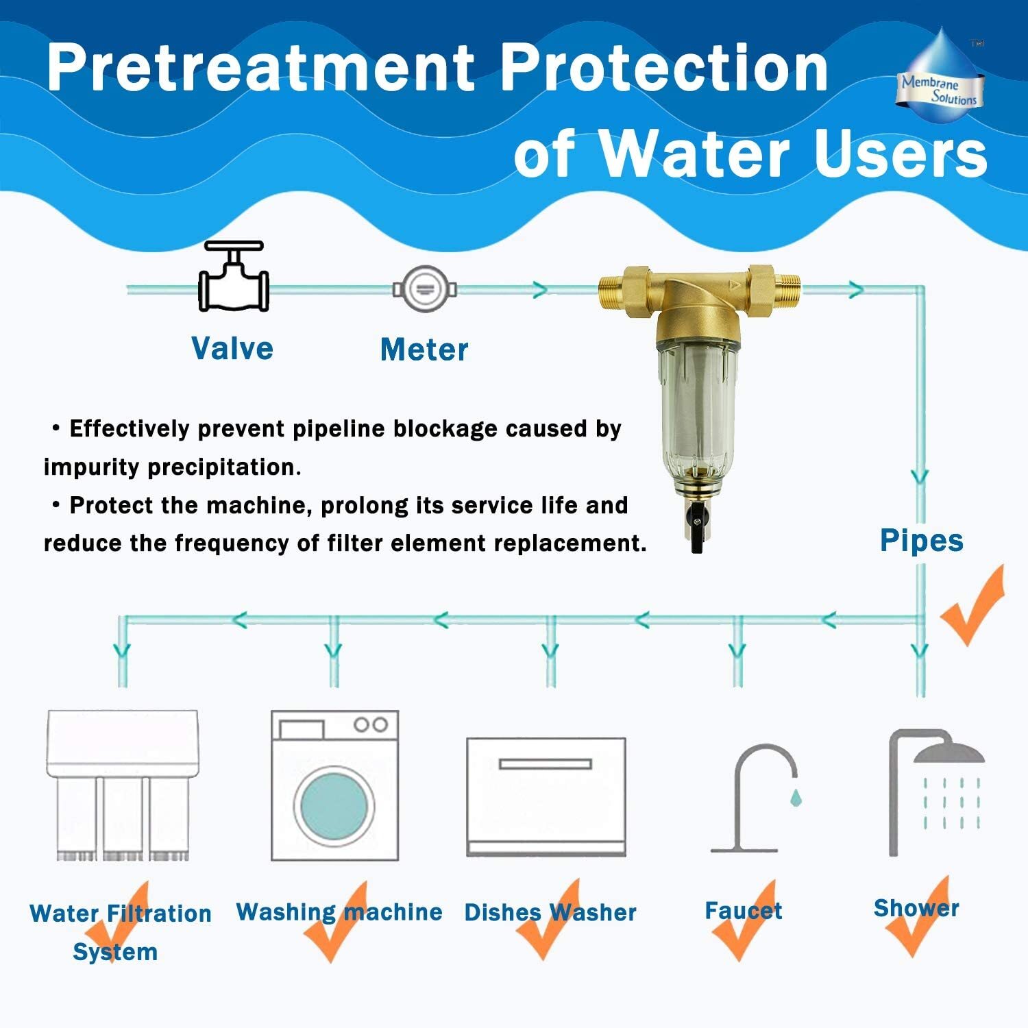 Reusable Whole House Spin Down Sediment Water Filter Pre-Filter System ...