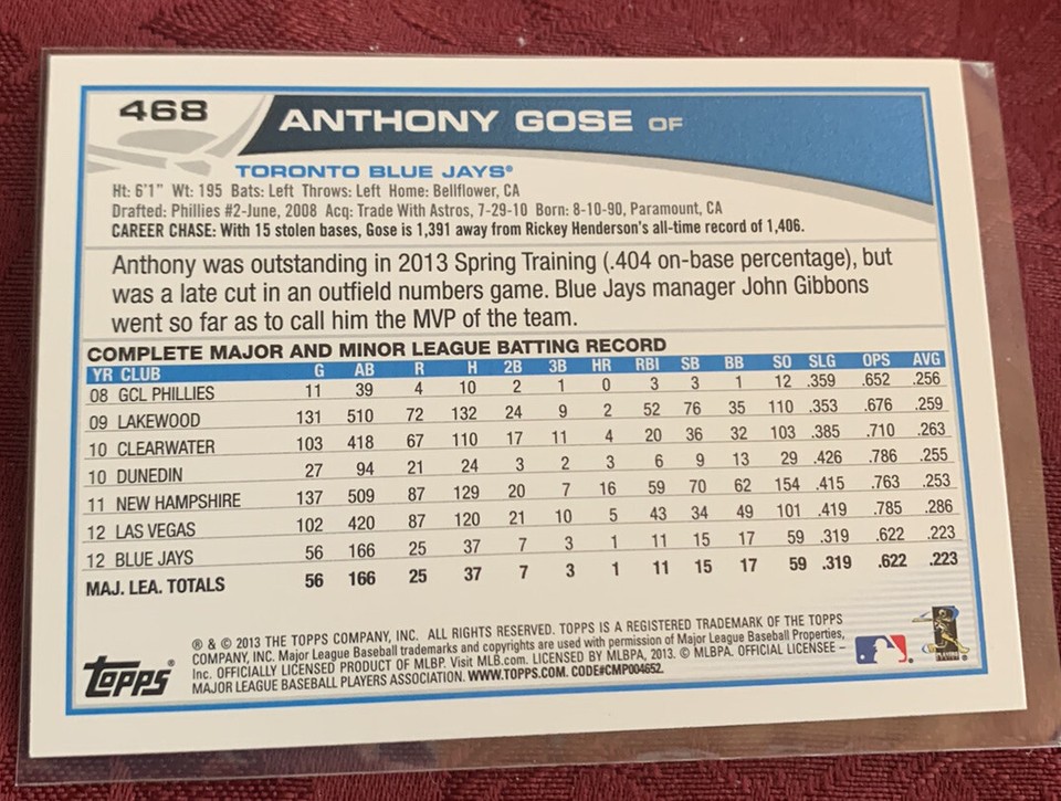 Anthony Gose 2013 Topps RED Border SP Card #468, Toronto Blue Jaya | eBay