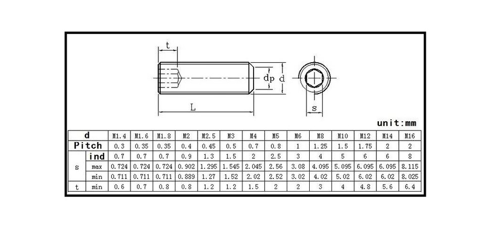 100 PCS 304 Stainless Hexagon Socket M10X35 Set Screw for pulley wheel ...