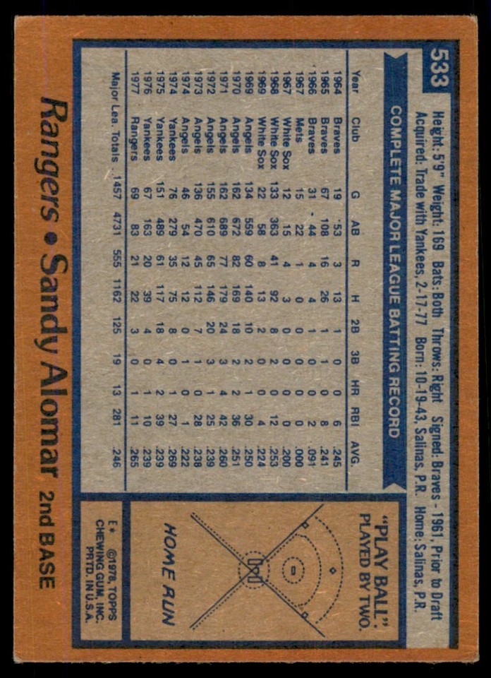1978 TOPPS SANDY ALOMAR TEXAS RANGERS #533 | eBay