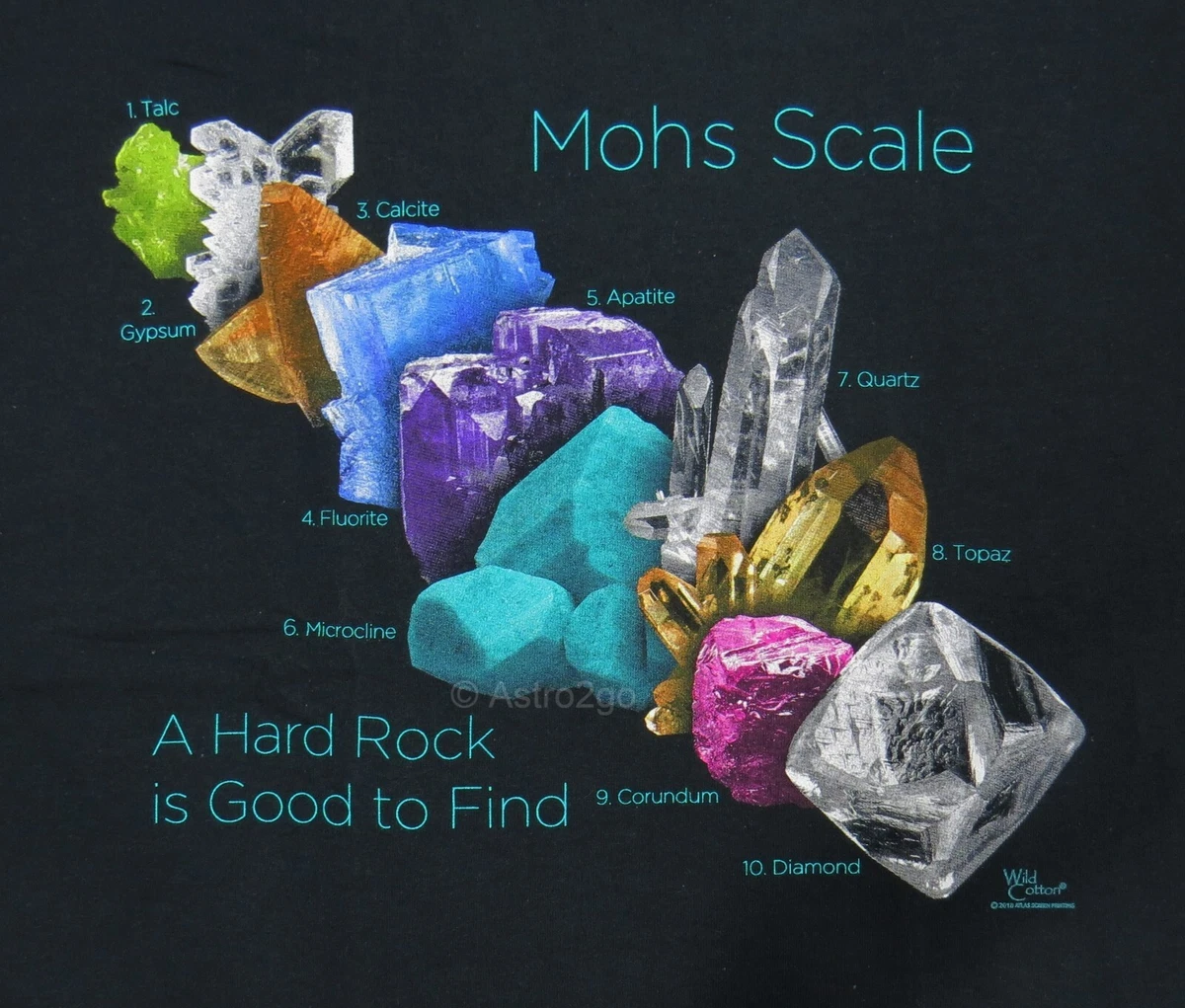 Rocks And Minerals Chart For Kids