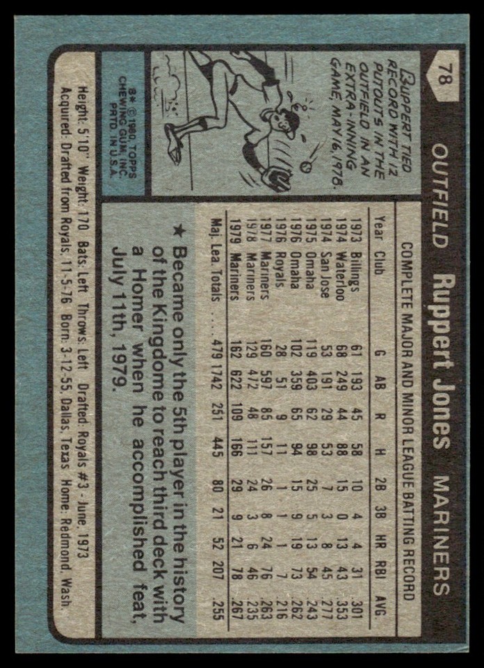 1980 Topps Ruppert Jones Seattle Mariners #78 | eBay