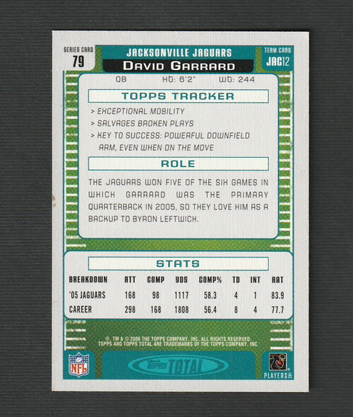 2006 Topps Total Football Card #79 David Garrard Jacksonville Jaguars ...
