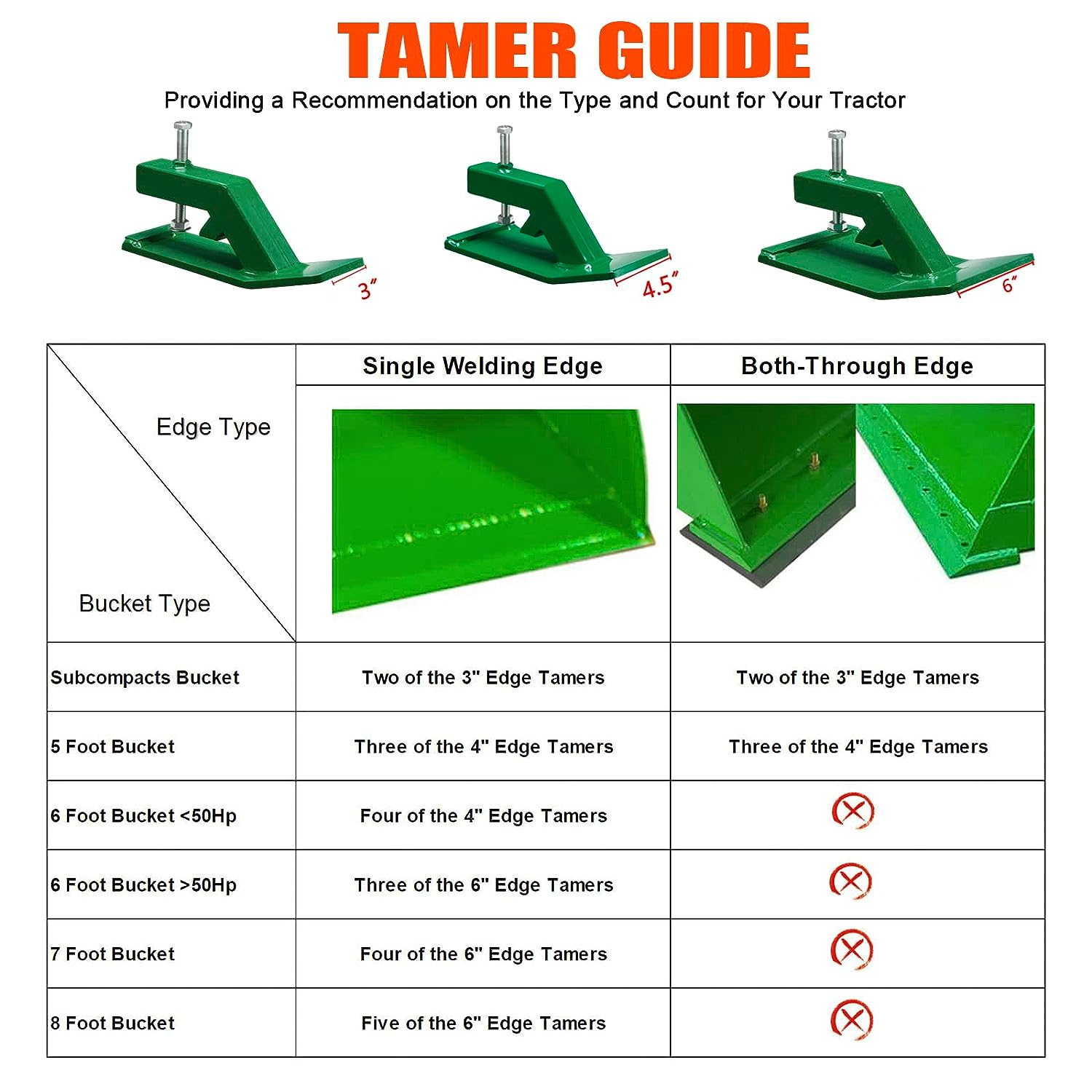 ONECHOI Tractor Bucket Edge Tamer, Heavy Duty Steel Bucket Attachments ...