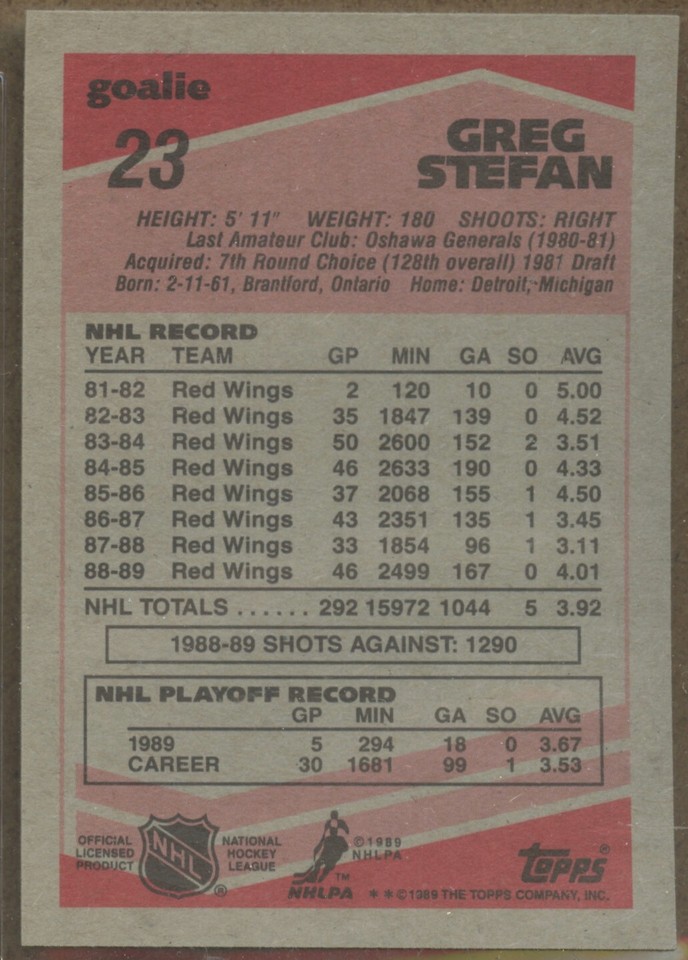 1989-90 Topps #23 Greg Stefan Detroit Red Wings | eBay