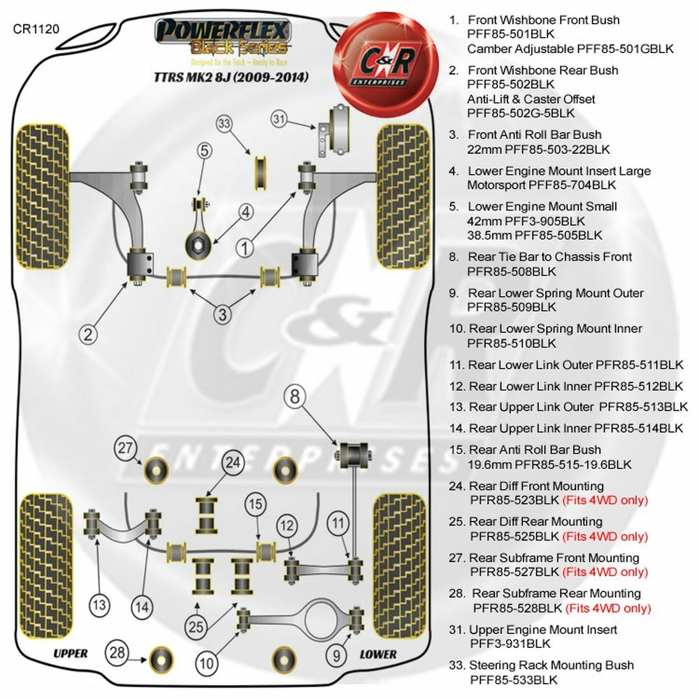 Powerflex Black Rr Subframe Front Bushes For Audi TTRS MK2 (09-14 ...