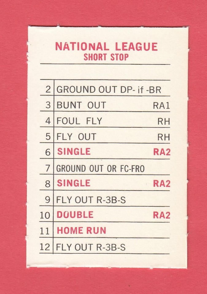 1969 Milton Bradley San Diego Padres Box 999 | eBay
