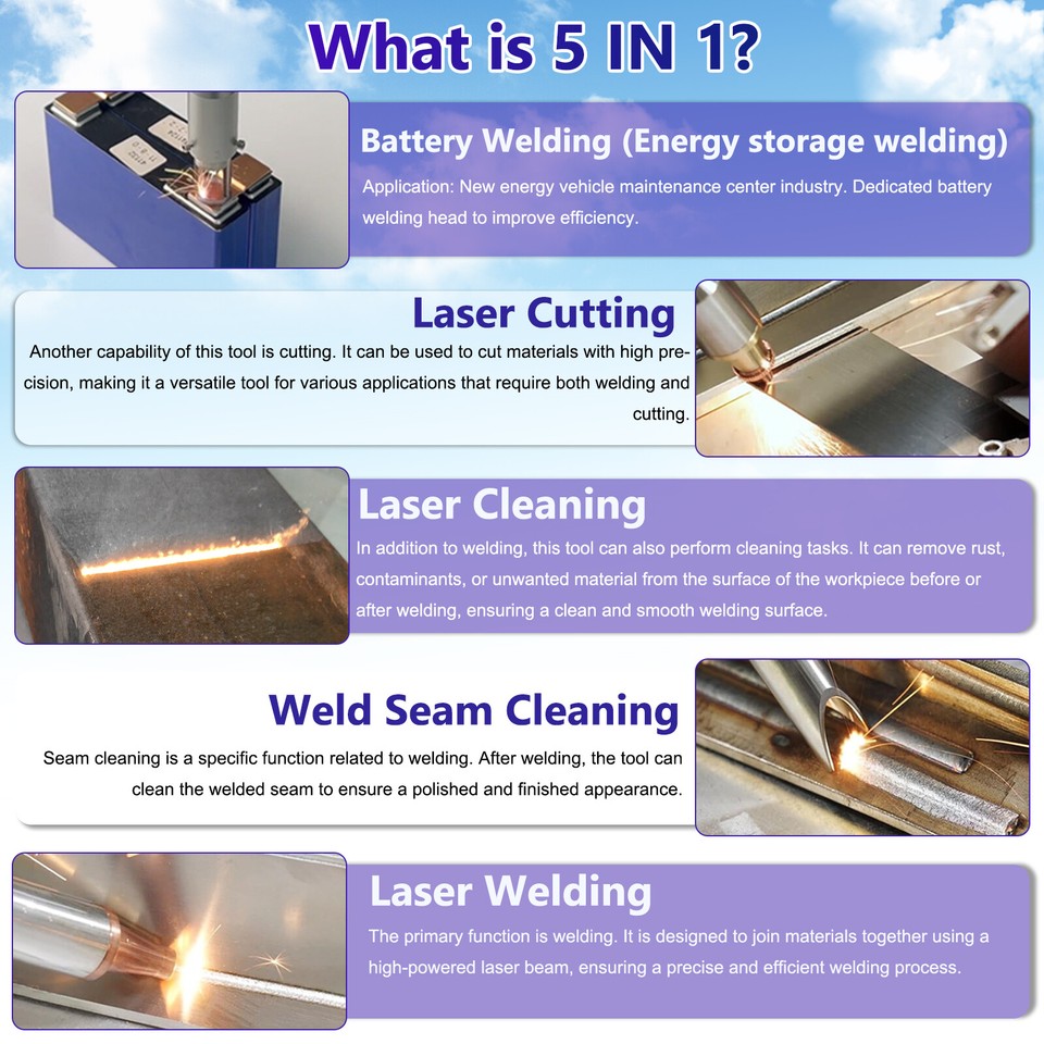 1500W 5 in1 Metal Laser Welding Machine Battery Welder Cutting Cleaning ...