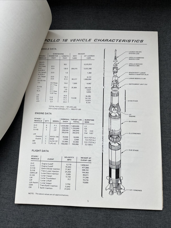 Apollo 16 McDonnell Douglas Booklet NASA Space Program 1972 | eBay
