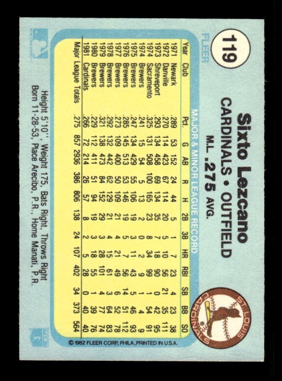SIXTO LEZCANO SIGNED 1982 FLEER #119 ON-CARD AUTO - ST. LOUIS CARDINALS ...