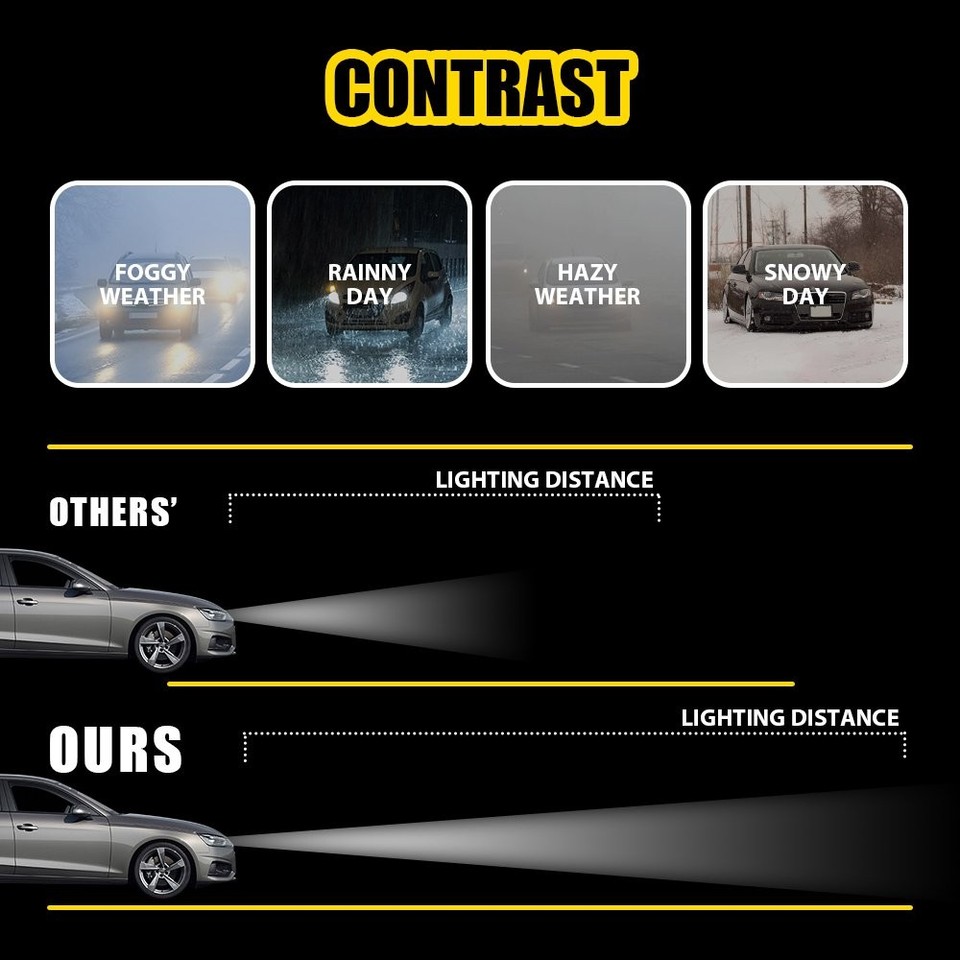 Xenon Ballast Bulb LED Module Diode Kit Left + Right for BMW 5 Series ...