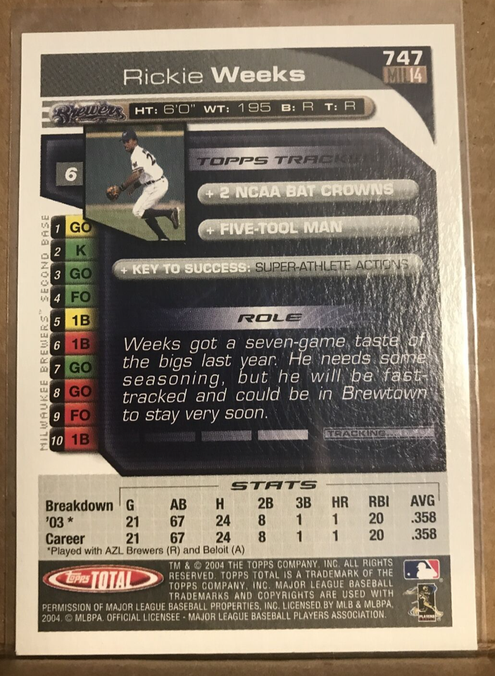 Rickie Weeks 2004 Topps Total Silver Card #747 Milwaukee Brewers | eBay