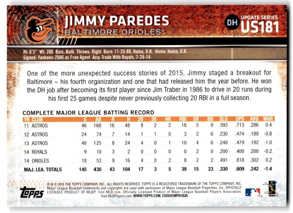 2015 Topps Update Jimmy Paredes Baltimore Orioles #US181 | eBay