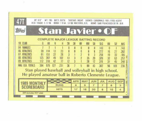 Stan Javier Dodgers Of #47T Topps 1990 Baseball Card | eBay