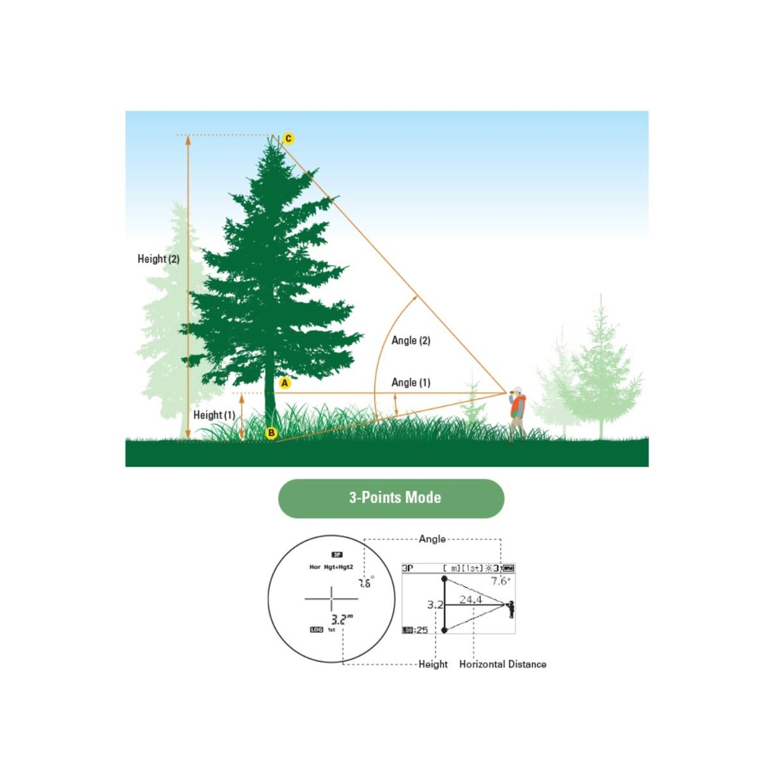 Nikon Forestry Pro II Laser Rangefinder - Yellow for sale online | eBay