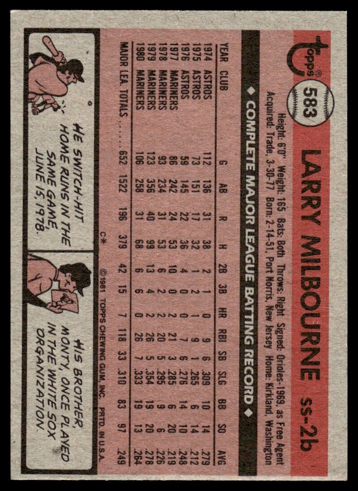1981 Topps Larry Milbourne Seattle Mariners #583 | eBay