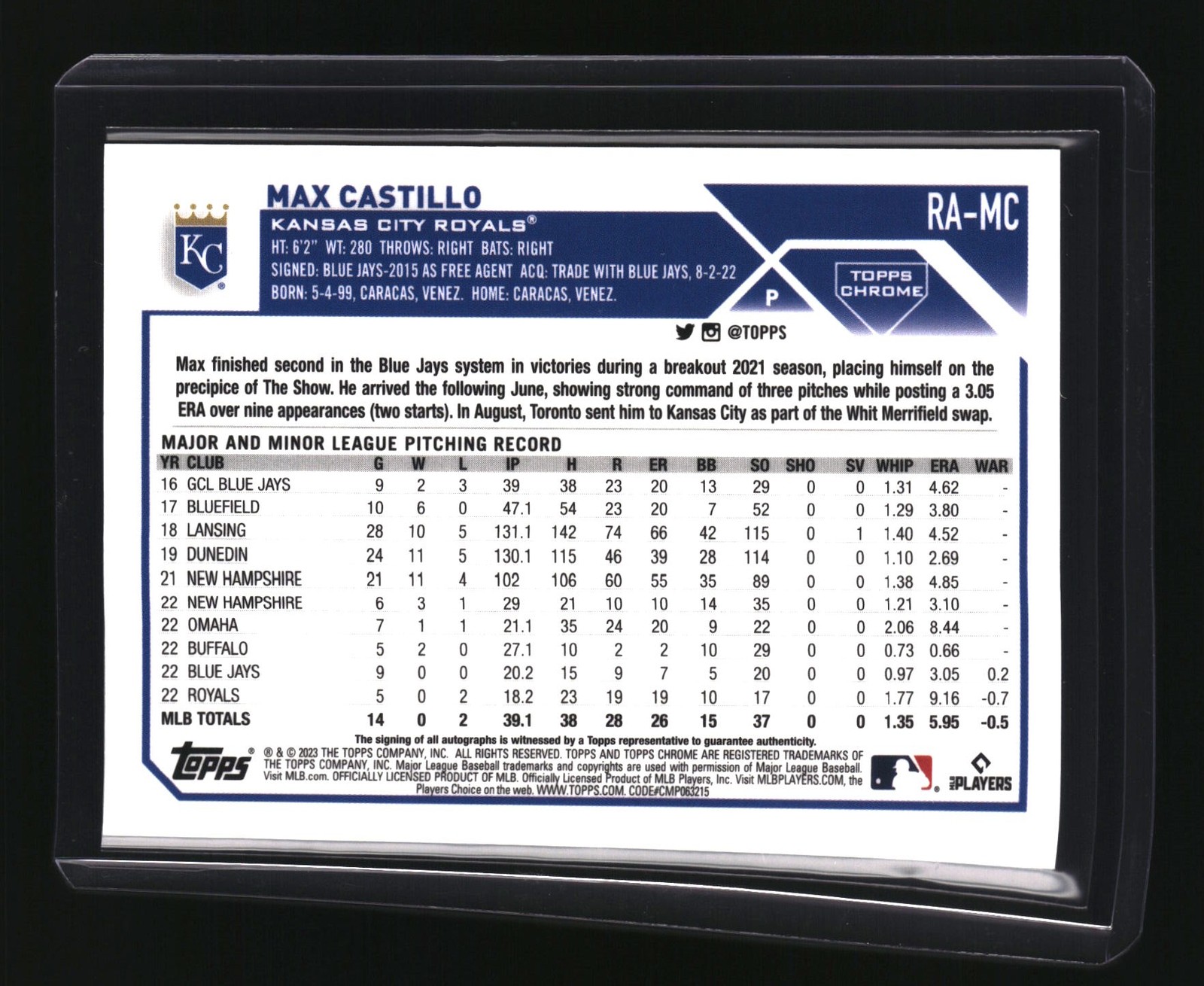 2023 Topps #RA-MC Max Castillo on-card auto | eBay