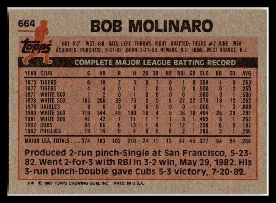 1983 Topps #664 Bob Molinaro EX/ NRMT | eBay