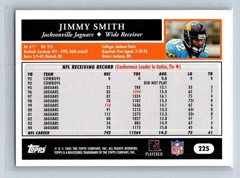 2005 Topps #225 Jimmy Smith Jacksonville Jaguars Football Card | eBay