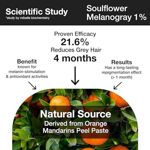 Soulflower Rosemary Redensyl Hair Growth Serum & Anti Greying Booster ...