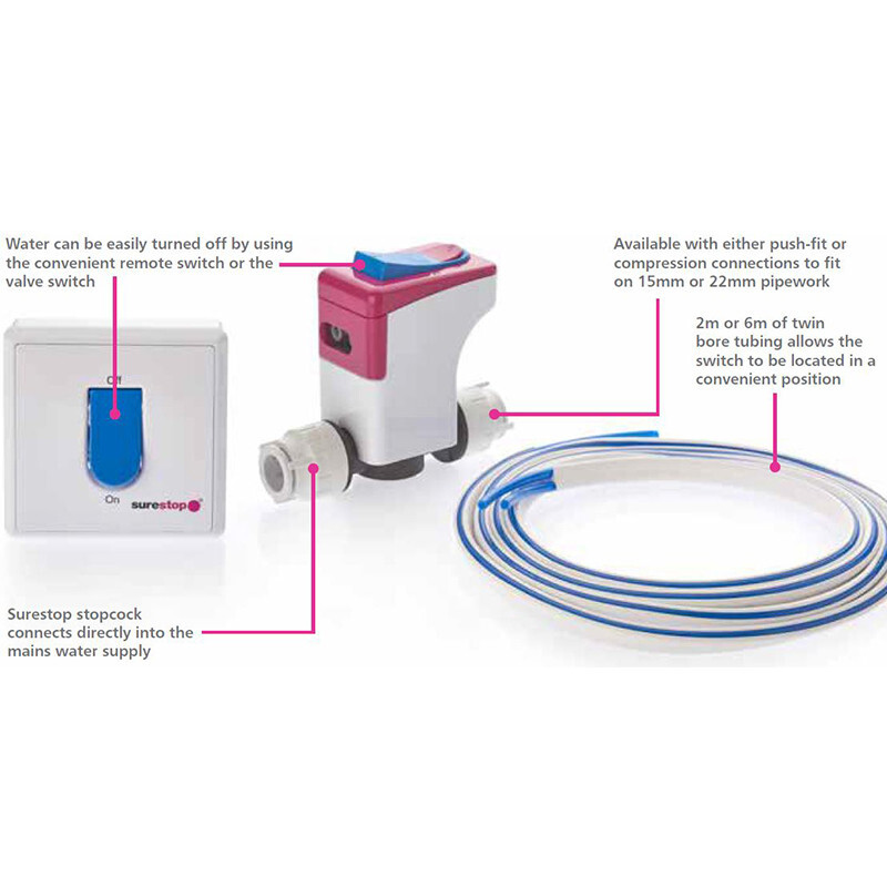SURESTOP Remote Tap Switch Stopcock Water Stop Pipe Safety Disecret ...