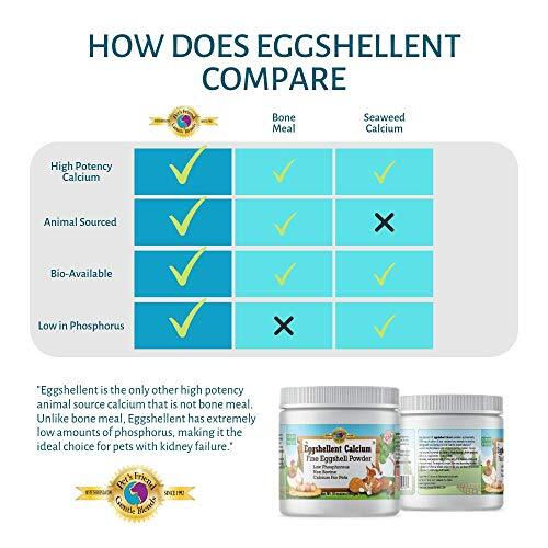 Pet's Friend Eggshellent Calcium 16 oz - Fine Eggshell Powder Calcium ...