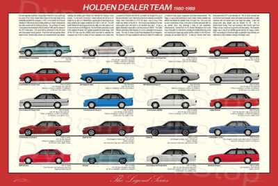 HDT History Model Chart-Holden Dealer Team Timeline Sign- Australian ...