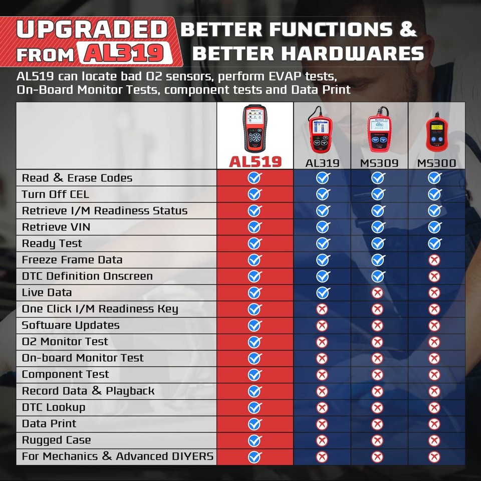 Autel AutoLink AL519 OBD2 Auto Diagnostic Tool CAN Fault Code Reader ...