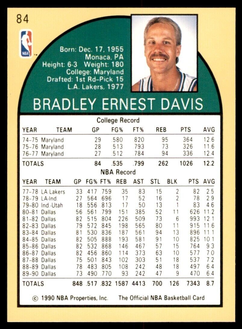 1990-91 NBA Hoops Brad Davis . Dallas Mavericks #84 | eBay