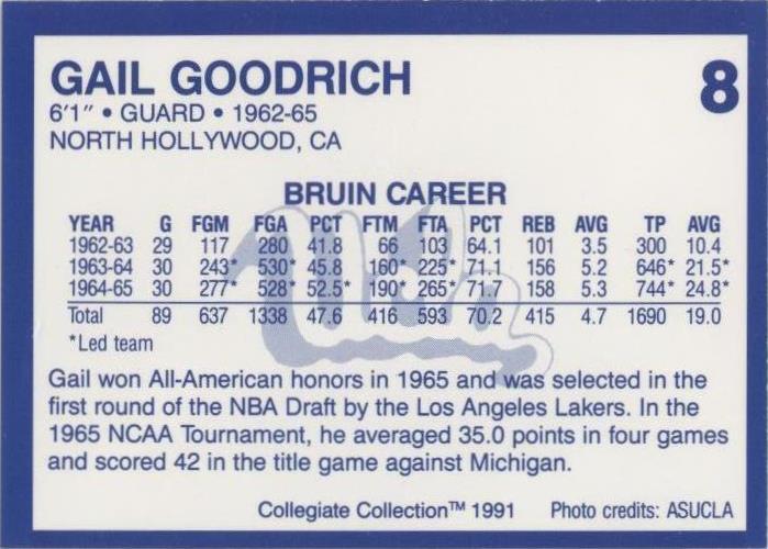 1990-91 Collegiate Collection UCLA Bruins 150 Card Alumni Set - Gail ...