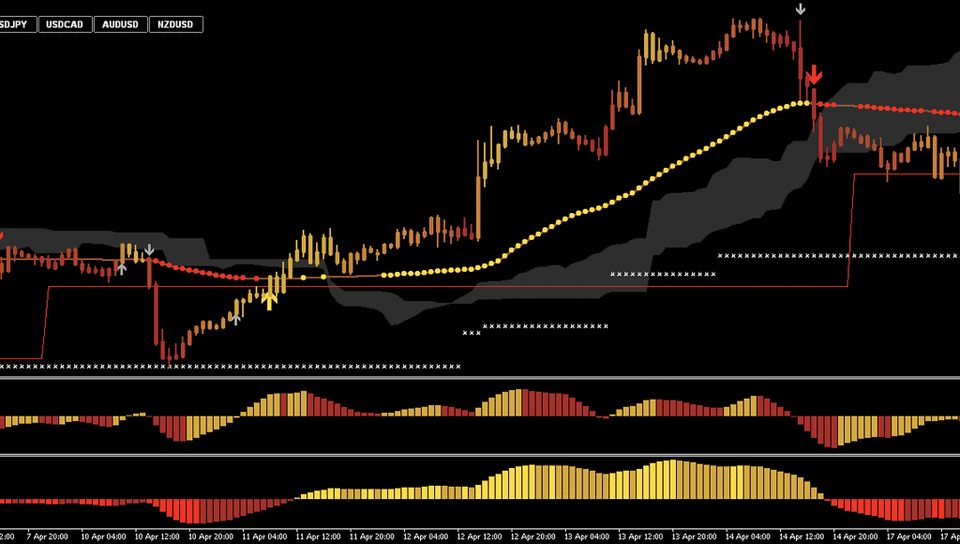 BIG DRAGON PREMIUM MT4 FOREX TRADING SYSTEM 2.0 | eBay