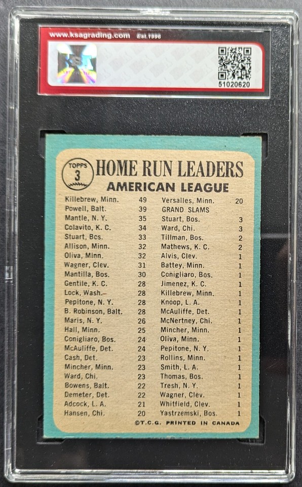 1965 O-Pee-Chee 1964 Home Run Leaders Killebrew Powell Mantle Graded 4 ...