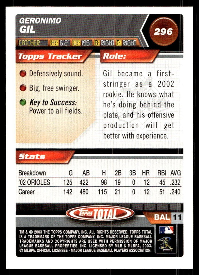 2003 Topps Total 296 Geronimo Gil Baltimore Orioles Baseball Card | eBay