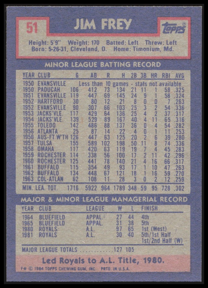 1984 Topps Jim Frey #51 Chicago Cubs XX | eBay