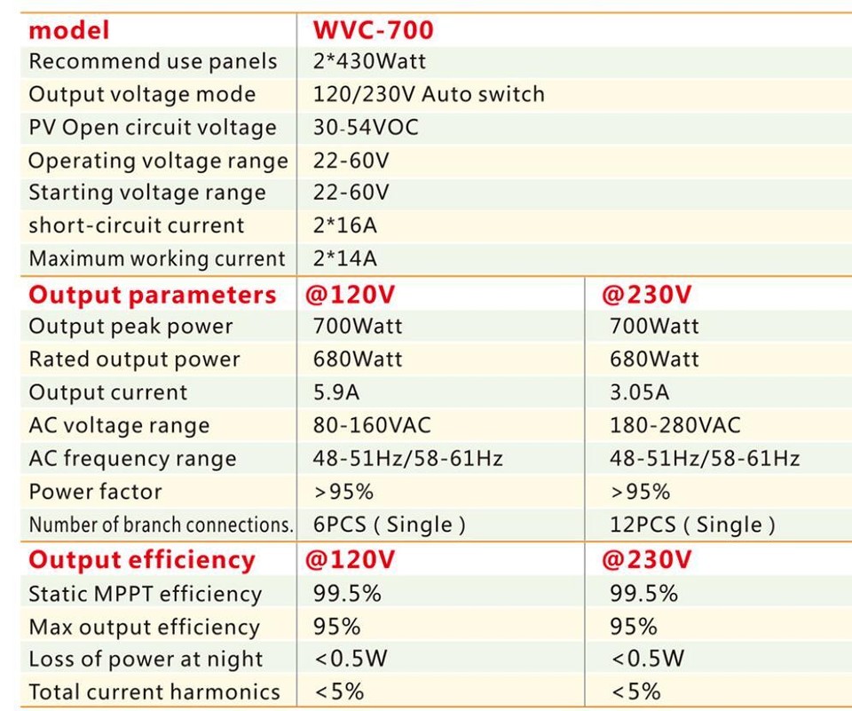 WVC 600W 700W Solar Inverter Grid Tie MPPT Micro Inverter DC22-60V to ...