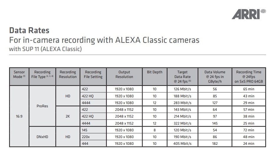 Arri ALEXA Classic Camera Package w/Highspeed, SxS Cards&Reader *LOW ...