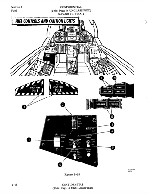 F 14 Cockpit Layout