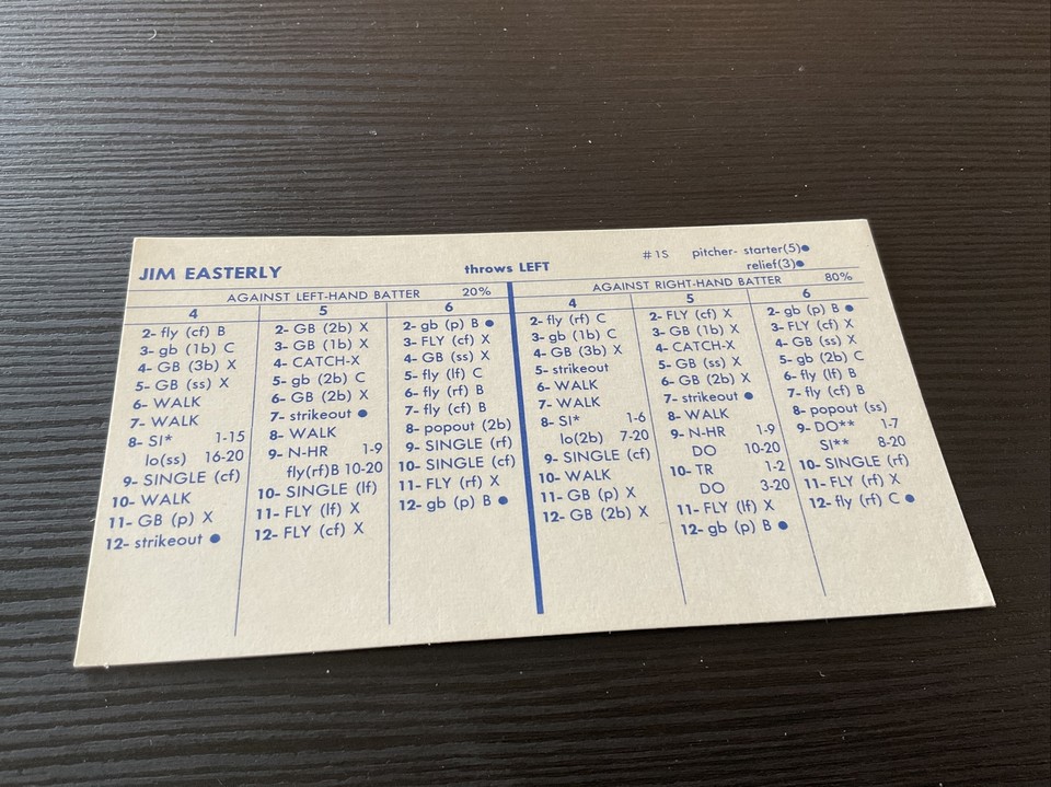 STRAT-O-MATIC Signed Card Jamie Easterly 1975 Braves | eBay