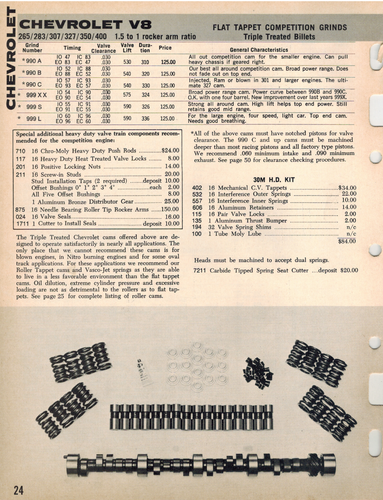 Sig Erson Racing Cams 1970 catalog, CD Rom PDF File | eBay