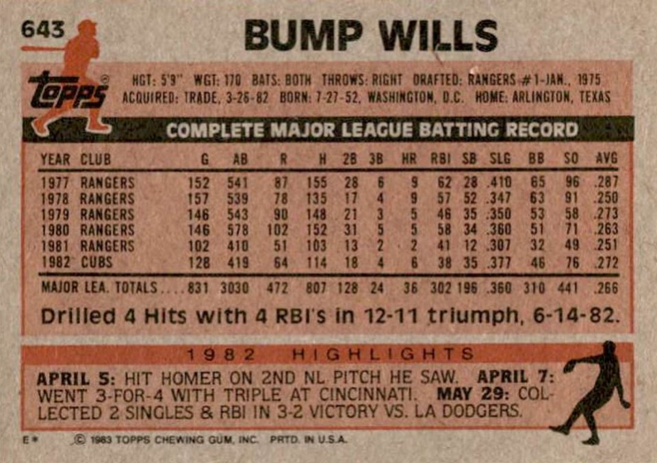1983 Topps Bump Wills Chicago Cubs #643 | eBay
