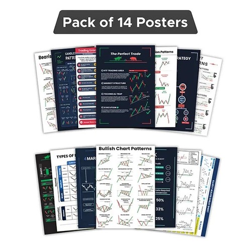 Candlestick Chart Patterns Wall Posters Set of 14 Posters | eBay