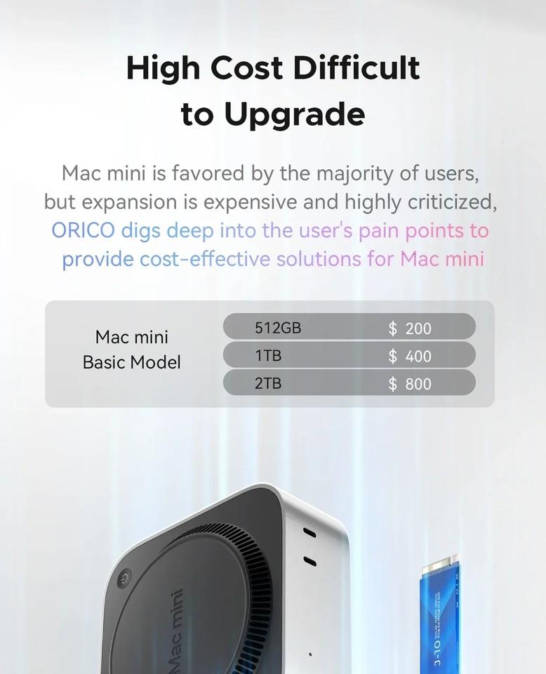 ORICO MiniDock Storage Expansion Dock for Mac Mini M4&M4 Pro Stand USB3 ...