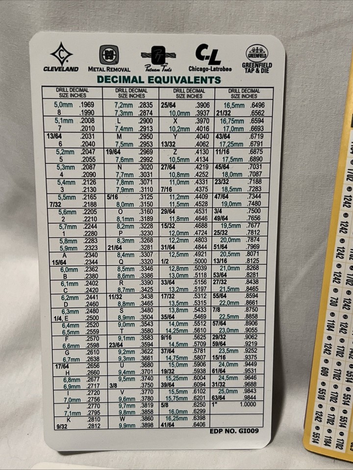 Decimal Equivalents & Tap Drill Dies Gages Metric Charts Lot 7 | eBay