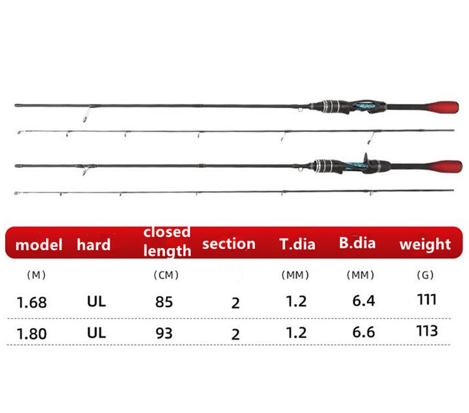 Lure Fishing Rods Travel Casting Spinning Rod Ultra Light UL Power ...