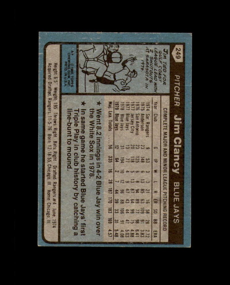 Jim Clancy Hand Signed 1980 Topps Toronto Blue Jays Autograph | eBay