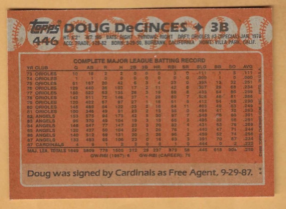 DOUG DeCINCES ANGELS #446 - TOPPS NM-MT 1988 | eBay