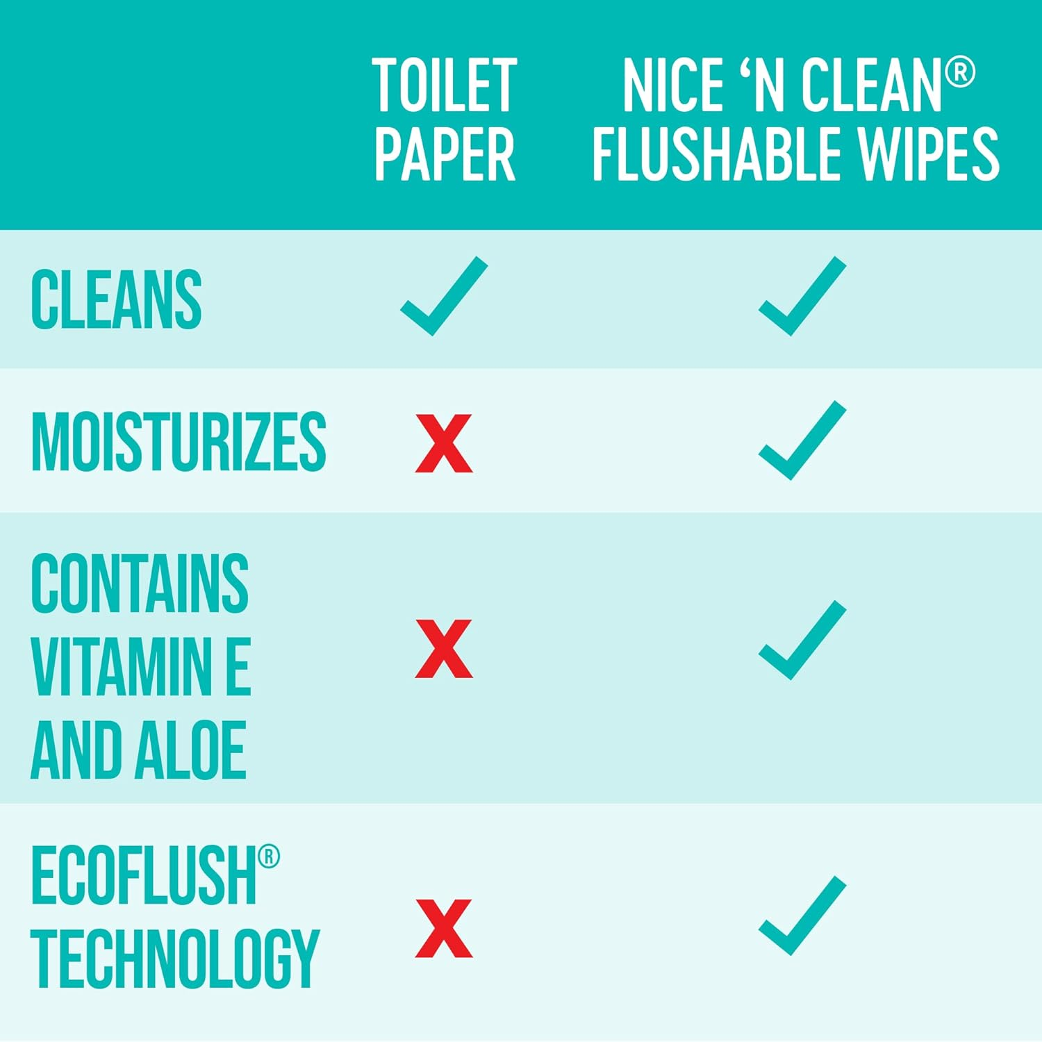 Adult Flushable Wipes, 3 Packs of 60 Plant-Based Fibers Aloe & Vitamin ...