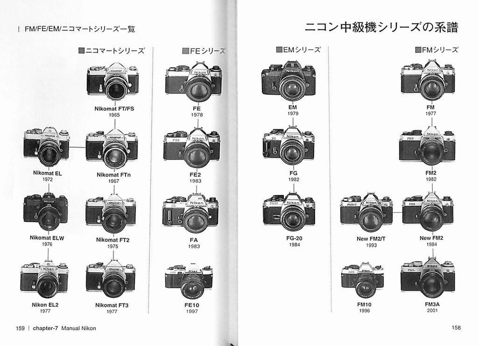 Nikon manual camera book S S2 SP F F2 F3 F4 F5 FM FE Nikkor Nikomat ...
