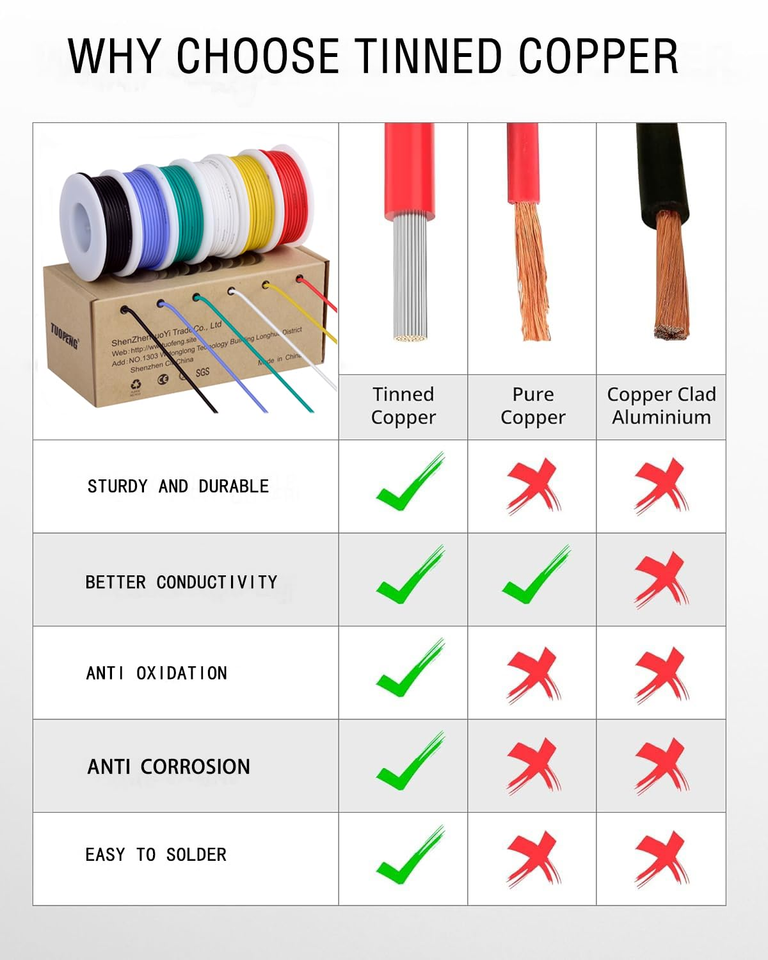 TUOFENG 24 Awg Wire Flexible Silicone Wire,24 Gauge Tinned Copper Wires ...