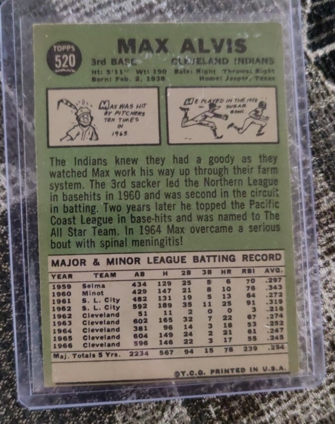 1967 Topps Max Alvis #520 | eBay